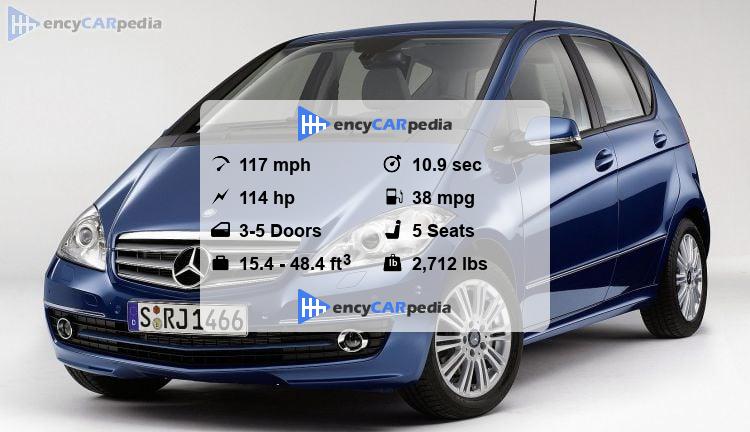 Mercedes A 170 BlueEFFICIENCY (W169) specs (2008-2010): performance ...