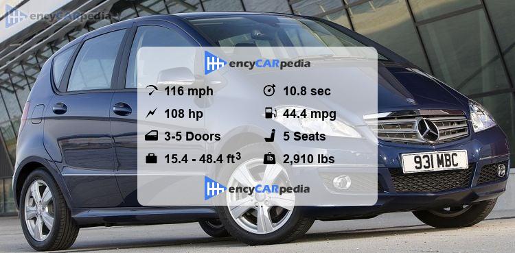 Mercedes A 180 CDI (W169) specs (2004-2012): performance, dimensions ...