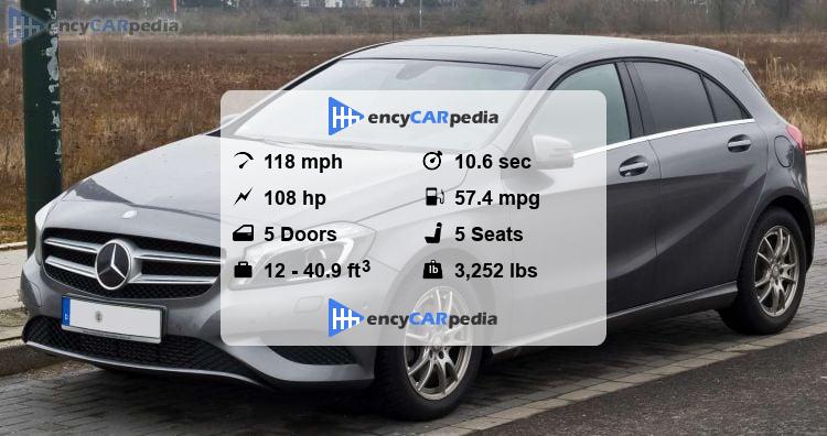 Mercedes A 180 CDI (W176) specs (2012-2013): performance, dimensions ...