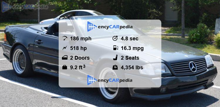 Mercedes SL 73 AMG (R129) specs (1999-2001): performance, dimensions ...