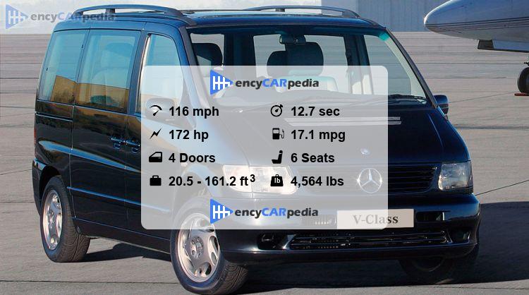 Mercedes V 280 Trend (W638) specs (1998-2002): performance, dimensions ...