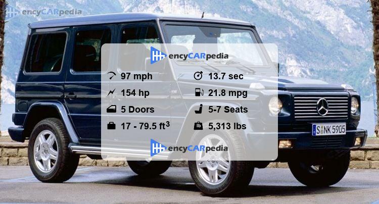 Mercedes G 270 CDI LWB (W461) specs (2004-2006): performance ...