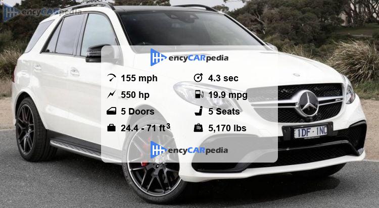 Mercedes GLE 63 AMG 4MATIC (W166) specs (2015-2018): performance ...