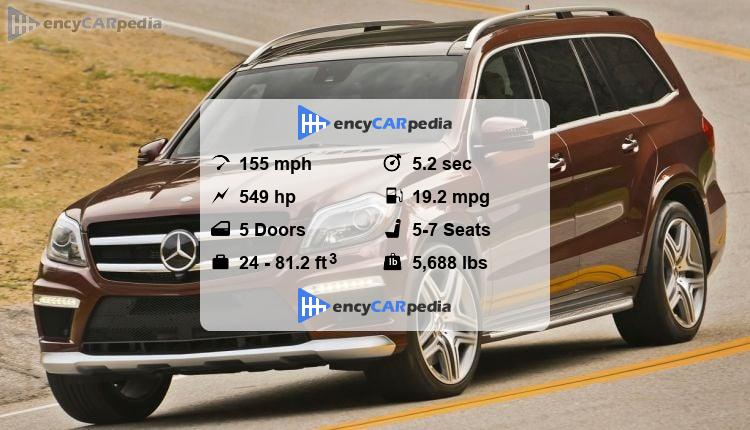 Mercedes GL 63 AMG (X166) specs (2012-2015): performance, dimensions ...