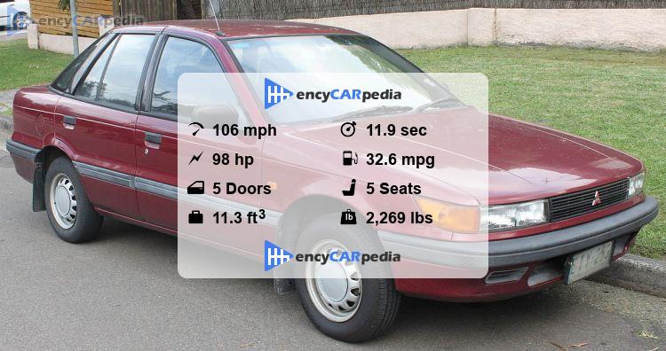 Mitsubishi Lancer Hatch 1500 GLXi specs (1992-1993): performance ...