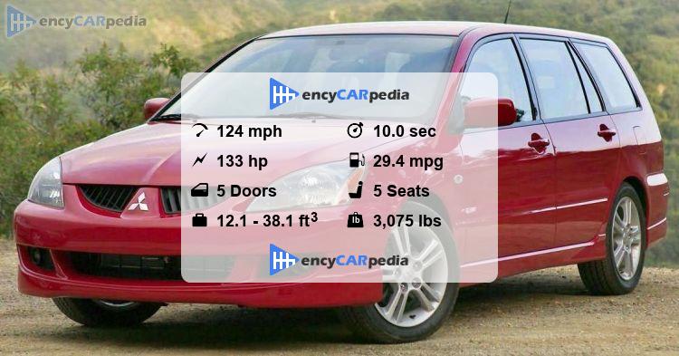 Mitsubishi Lancer Wagon 2.0 specs (2004-2007): performance, dimensions ...